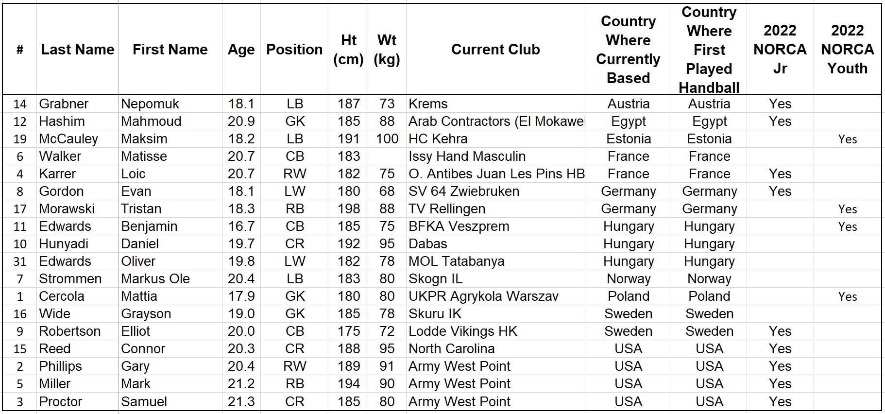 Team Handball News – Your independent news and commentary outlet for ...